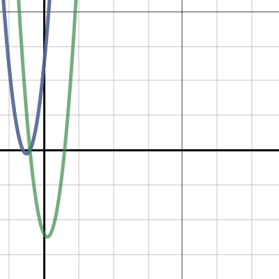Visual Factoring | Desmos