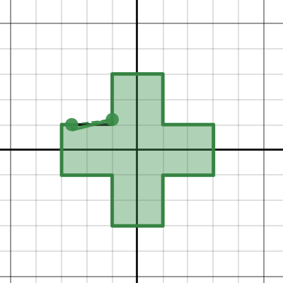 flat twist | Desmos