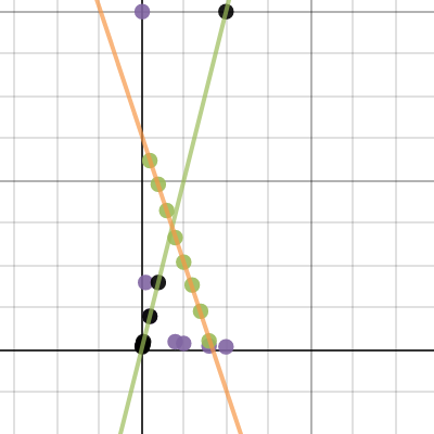 05-005_GraphPractice | Desmos
