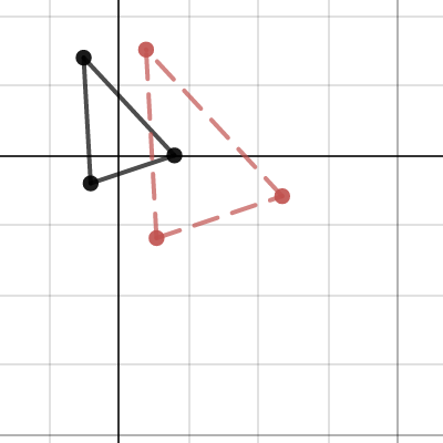 Dilation | Desmos