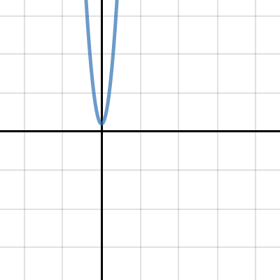 Relation List | Desmos