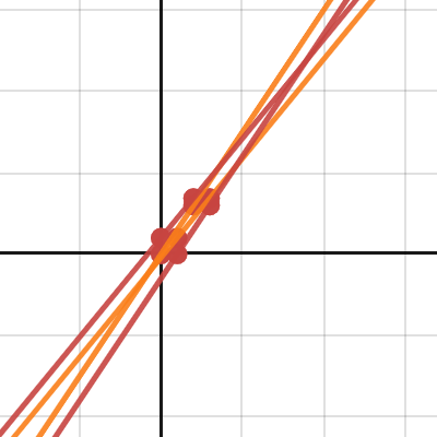 experimental data analysis | Desmos