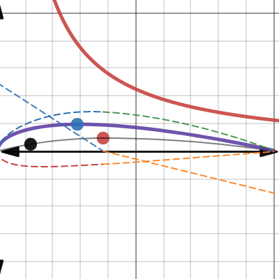 Airfoil Study Manual Calibration | Desmos