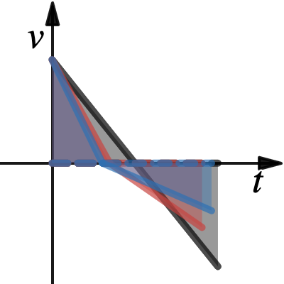 中模101-1 Prob.12. | Desmos