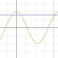 Trigonometry: All the Trig Functions | Desmos