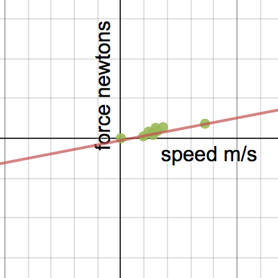 circular motion | Desmos