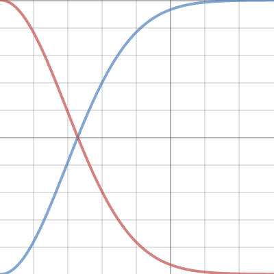 second final formula | Desmos