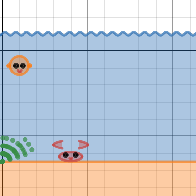 Ocean | Desmos