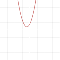 Quadratics Equations | Desmos