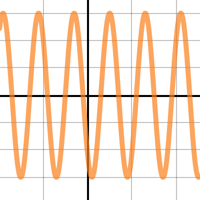 basic sine wave | Desmos