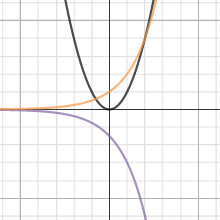 Exponentials | Desmos