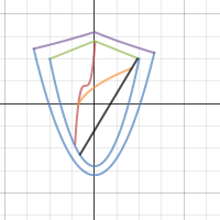 final 1 Graph "shield" | Desmos