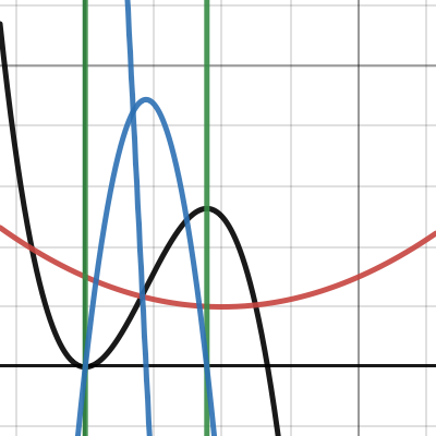 funky florals | Desmos