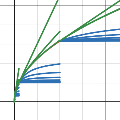 Recursive square root | Desmos