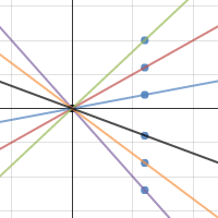 Match My Graph #2| Desmos
