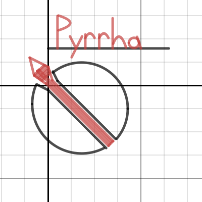 Pyrrha RWBY logo | Desmos