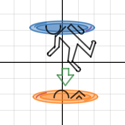 FIXED portal man | Desmos