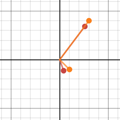 Quaternionic ceiling | Desmos