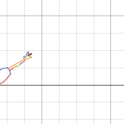 Olaf the Snowman Math Project | Desmos