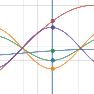 JWILL BIME 2.0 FOR REAL THIS TIME BOI | Desmos