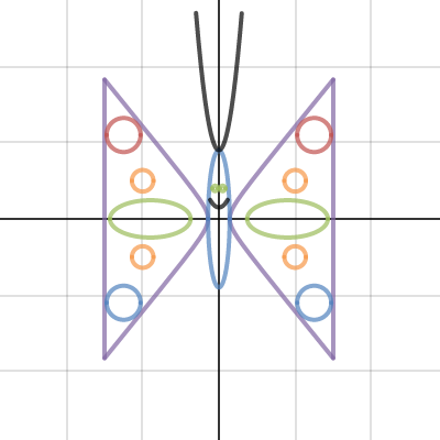 Butterfly| Desmos