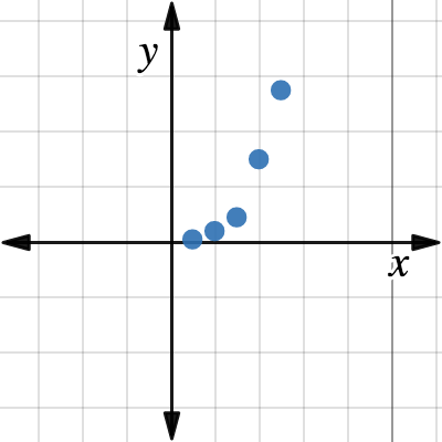 Desmos | Graphing Calculator