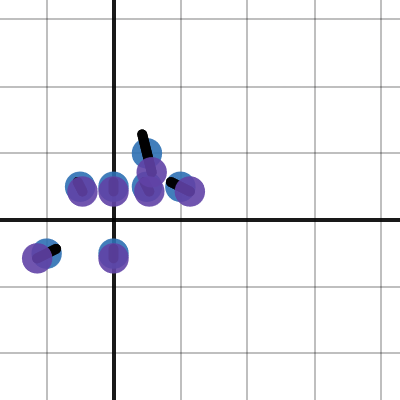 Vector field at points | Desmos