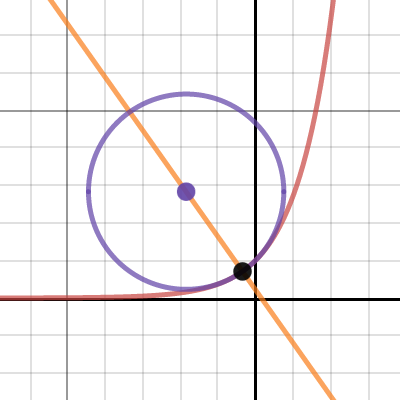 minimum curvature | Desmos