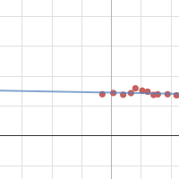 Case Study Graph | Desmos