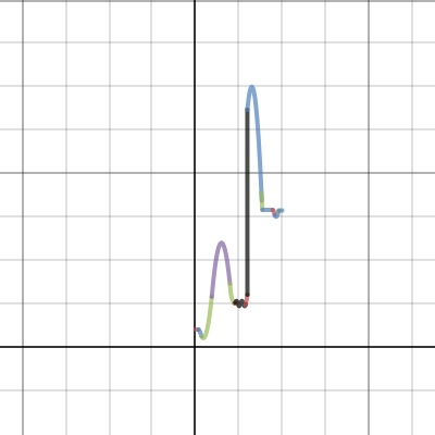 Final Roller Coaster | Desmos