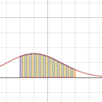 Gaussian Distribution - Numerical integration | Desmos