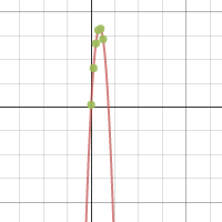 problem 3 | Desmos