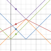 Problem 1 | Desmos