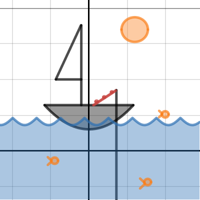 boat | Desmos