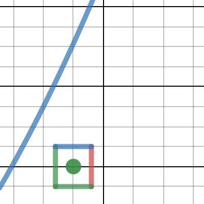 1L - 6th Lab Constant Acceleration for Texting and Driving Require Labeling the Axis | Desmos