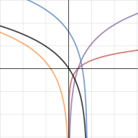 FINAL Log e graph | Desmos