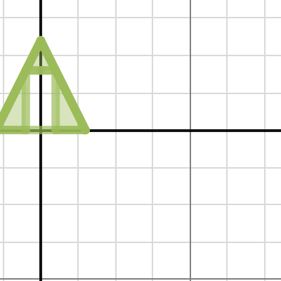 Bounded Regions | Desmos