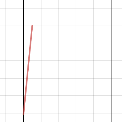 Kudzu Graph | Desmos