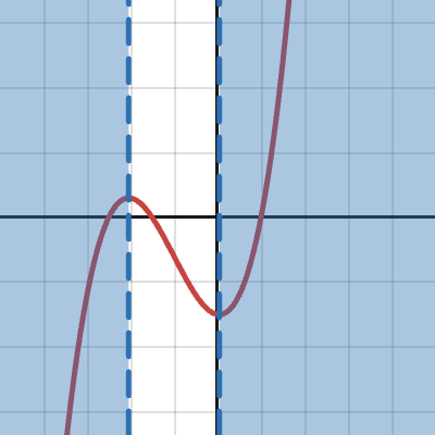 Second Derivative| Desmos