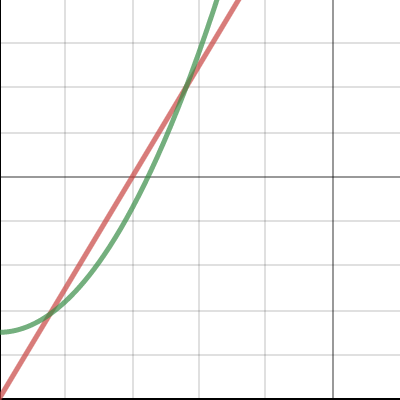 Reddit Physics | Desmos