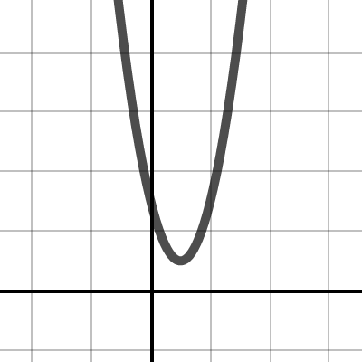 PreCalc 12 | Desmos