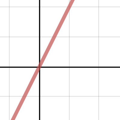Basic Line Slider y = mx+b | Desmos
