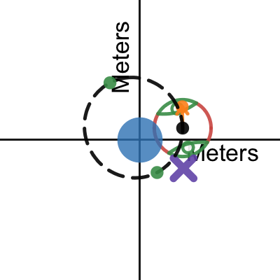 Celestial Mechanics N Two-Body M>>m | Desmos