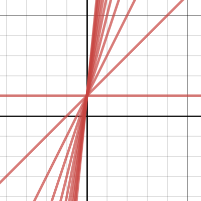 Basic List Example | Desmos