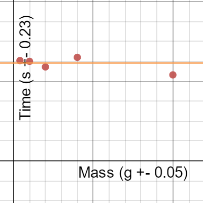 Pendulum Lab | Desmos