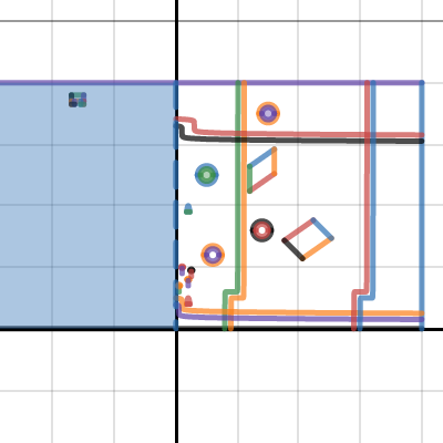 North Field Project Graph | Desmos