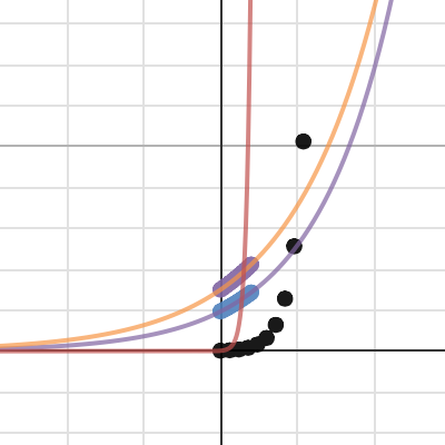 Growth Word Problems | Desmos