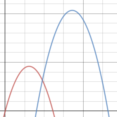 khan acceleration problem | Desmos