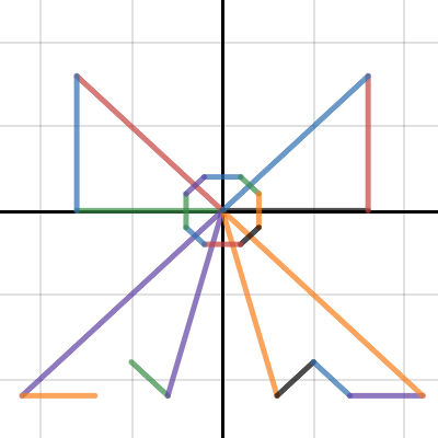 Bow graph | Desmos