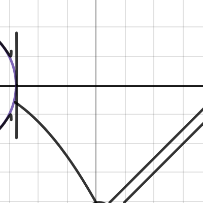 Scary Eyes guy | Desmos